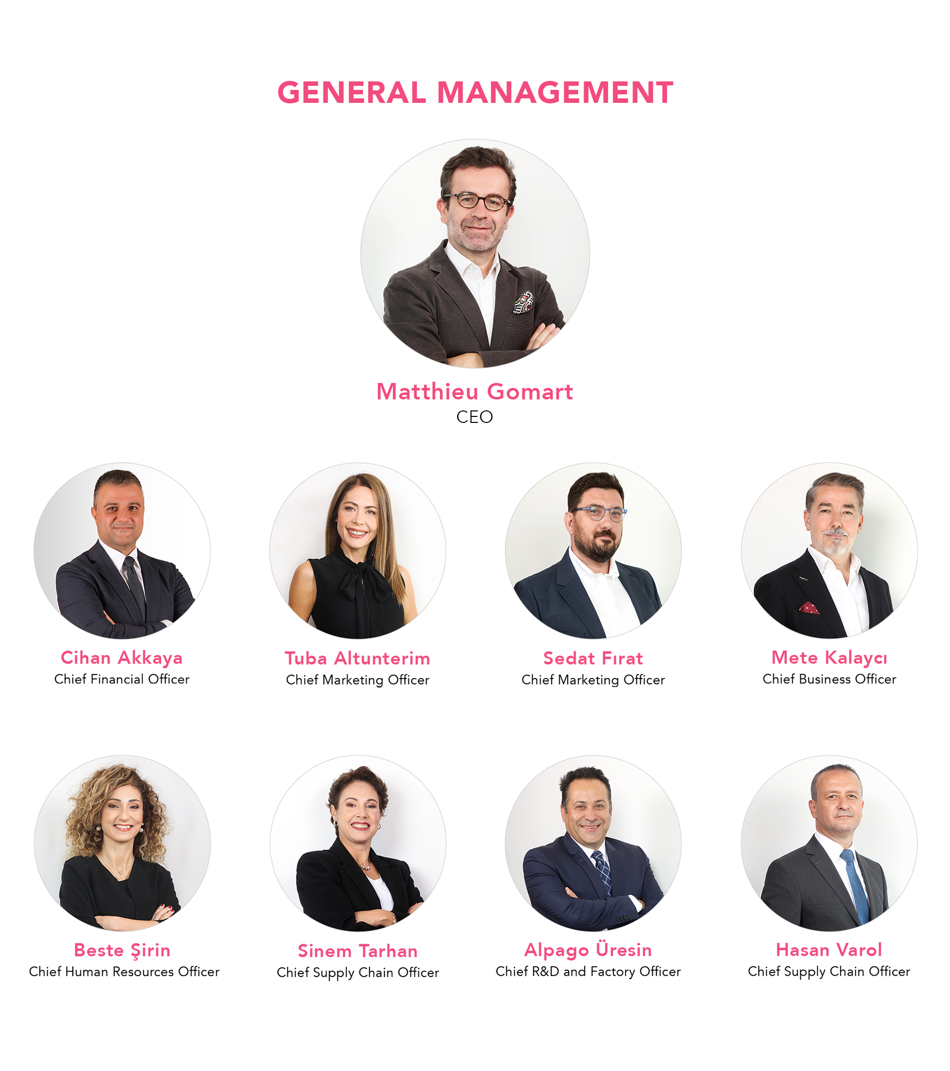 Executive Team | Flormar